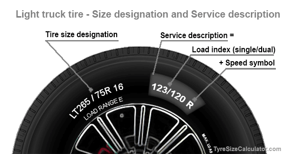 Why LT/Truck tires have two load index ratings on side wall? – Tireclopedia