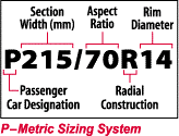 How to read tire size descriptions? Tire size labeling conventions ...