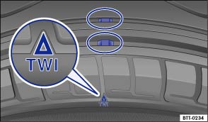 Tread-wear indicators (TWI) on Tires – Tireclopedia
