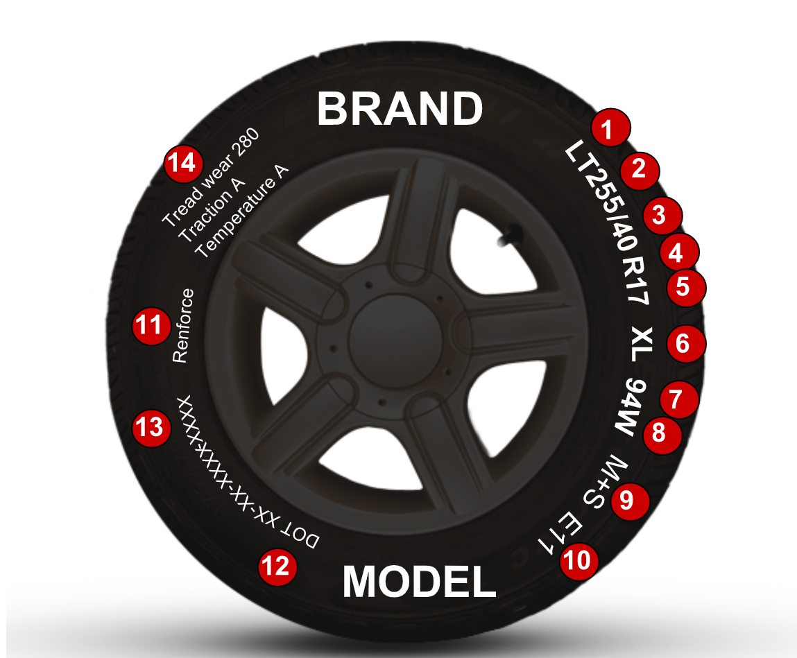 Sidewall Markings – Markings on the Tire Sidewall – Tireclopedia