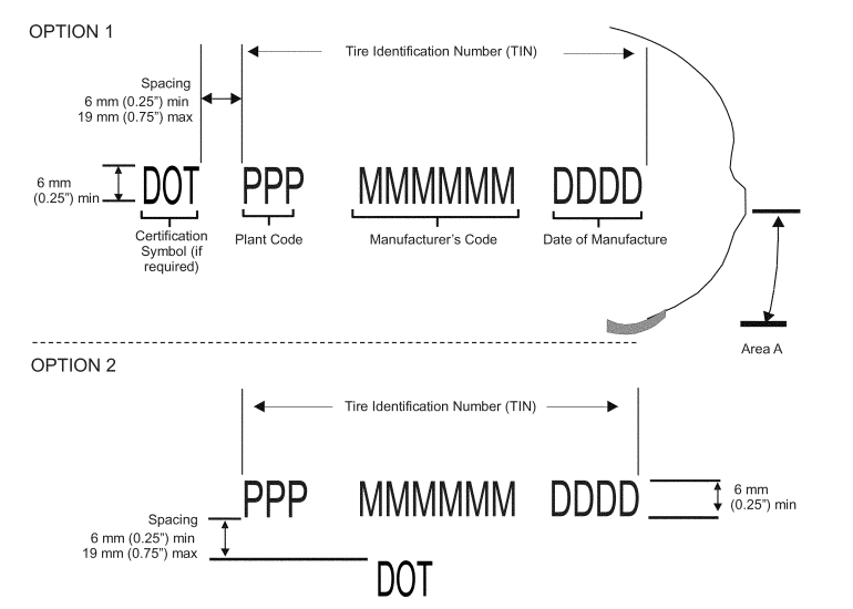 Guide to DOT Tire Codes: Manufacturing Dates, Week Counting, and 53rd ...